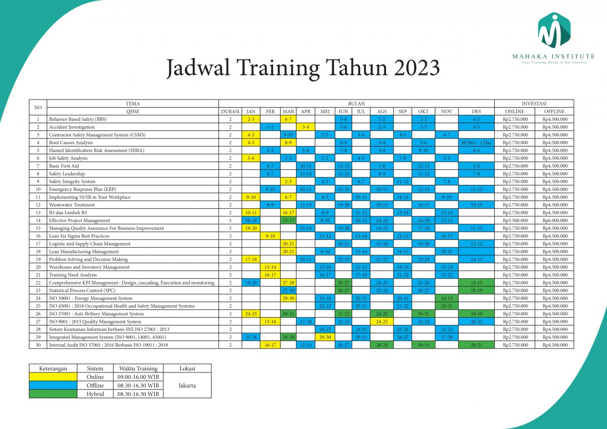 Jadwal Training 2023 - Mahaka Institute