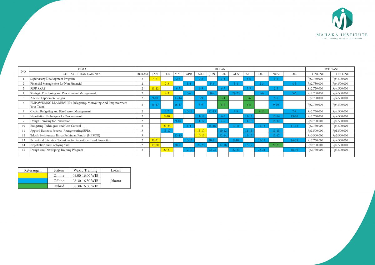 Jadwal Training 2023 - Mahaka Institute
