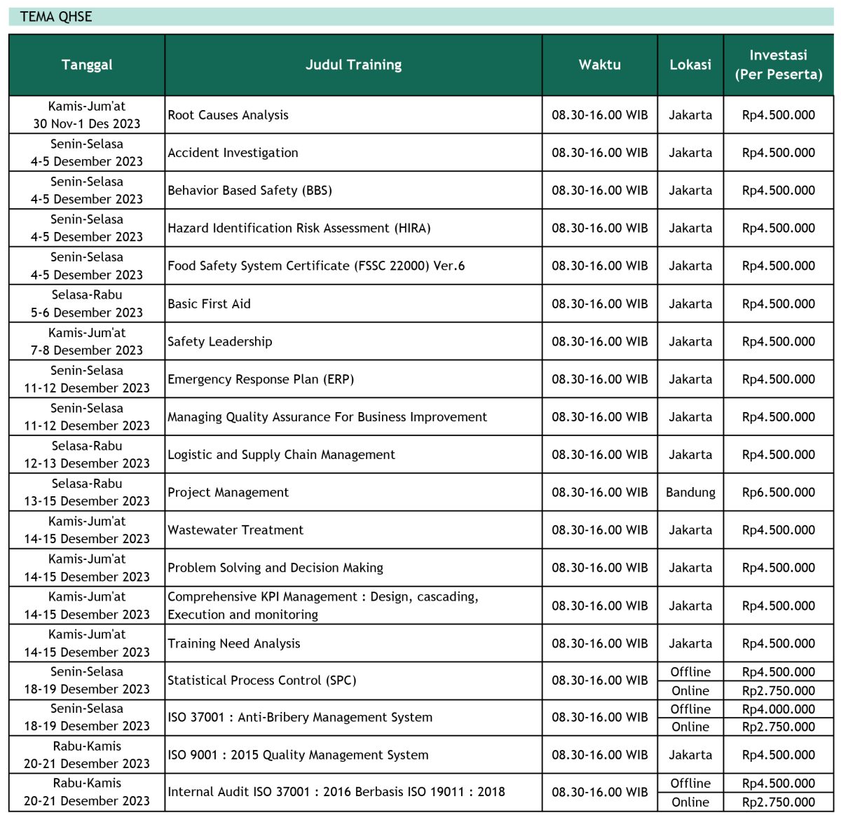Jadwal Training 2023 - Mahaka Institute