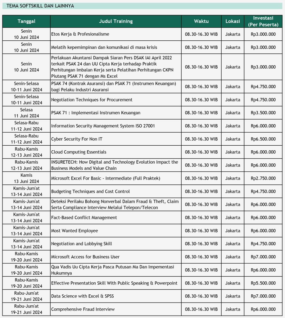 Jadwal Training 2024 - Mahaka Institute